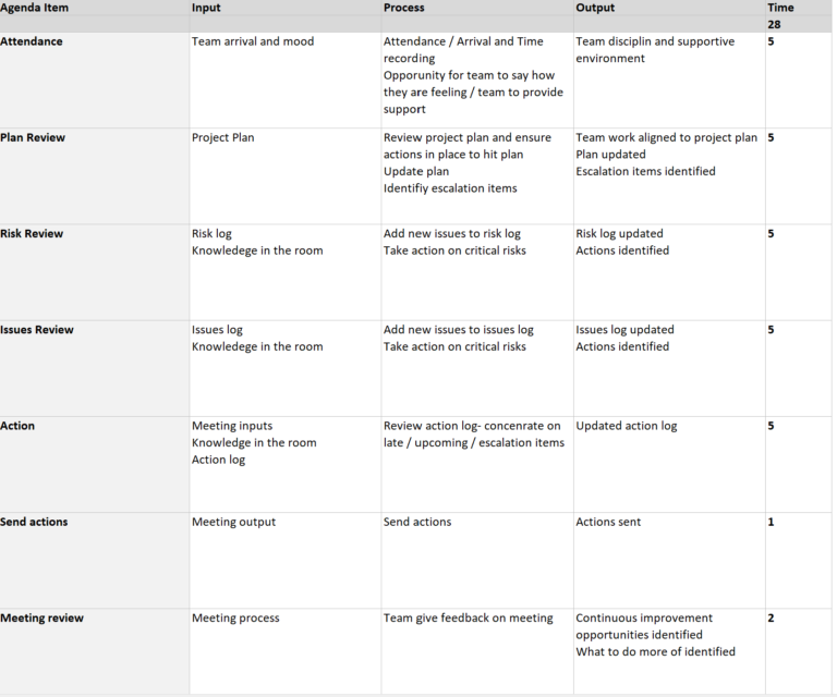 SteerCo - Projectoolkit